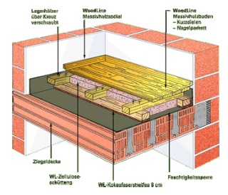 Verlegetechnik - Das Naturbaustoffhaus