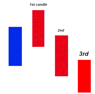 3# 3° Candle Binary Options High/Low Stategy - Forex Strategies - Forex ...