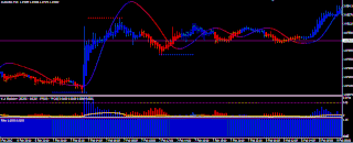 Power Trade Formula Scalping - Forex Strategies - Forex Resources ...