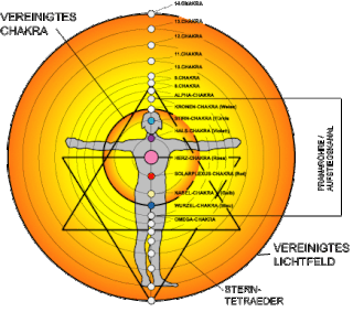 Alpha- u. Omegachakra - Aktivierung / Öffnung - SHANA | Lichtpionier ...