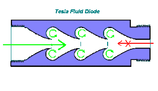 The "death ray" - Open Tesla Research
