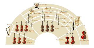 II- Orchestre à l'époque baroque - Musicurie - Site pédagogique | Marie ...