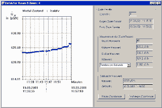 Downloads DLmon: - step-sensors Webseite!