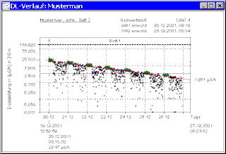Downloads DLmon: - step-sensors Webseite!