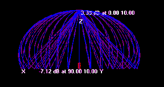 Antenna QHA (Quadrifilar Helix Antenna). - Benvenuti su OfficinaHF!