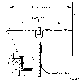 Antenna DF - Benvenuti su OfficinaHF!