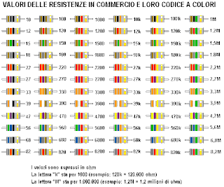 Codice COLORI RESISTENZE - iz0upss JimdoPage!