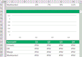Interaktive Diagramme in Excel erstellen - Excel Tipps und Vorlagen