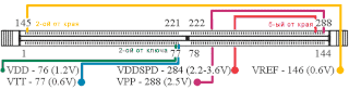 Desktop DDR4 RAM Pinout - Schematic Diagram