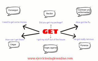 Get en inglés - Ejercicios inglés online
