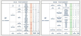 Image: The Construction of the Bible and the Menorah - Divisions ...
