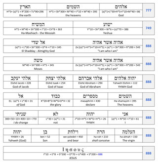 Hebrew and Greek Alphabet and Numerical Values - Structure Bible, Ancient Menorahs