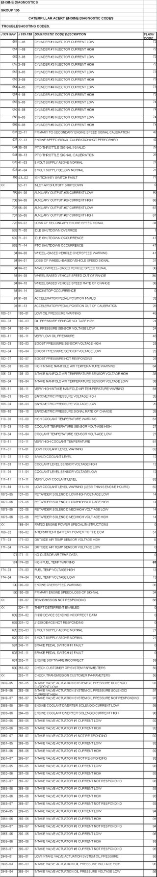 Caterpillar Engine Error Codes - Wiring Diagrams