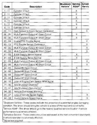Caterpillar Engine Error Codes - Wiring Diagrams