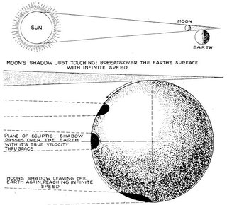 Underground connection to earth - Open Tesla Research