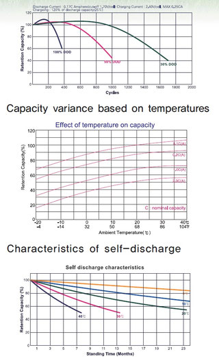 バッテリー交換不要にする方法 - バッテリー再生