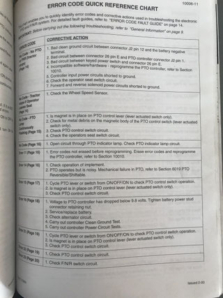 Case IH Error Code Online + PDF - Free Download