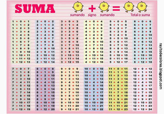 TABLAS DE LA SUMA - Página web de learningtogetherisfun