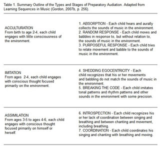 The Gordon Approach: Music Learning Theory - allianceamm