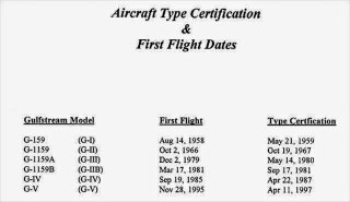 [R] GULFSTREAM TYPE NAMING - Gulfstream.
