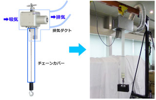 クリーンルームでも電動バランサ Moon Lifterを！ - Unipulse Corporation