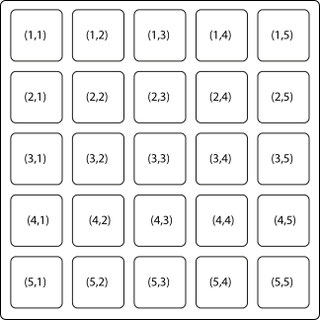 5x5x5 cube: Notation - Ibero Rubik