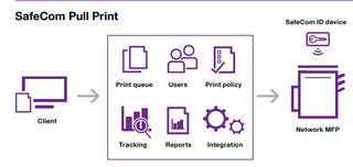 SafeCom van Nuance - Cedere