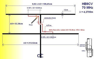 Antenna HB9CV per i 4m - Benvenuti su OfficinaHF!