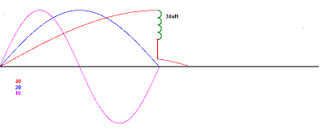 HF - End Fed Multiband antenna - Benvenuti su OfficinaHF!