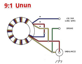 ut2fwf: Balun 9:1