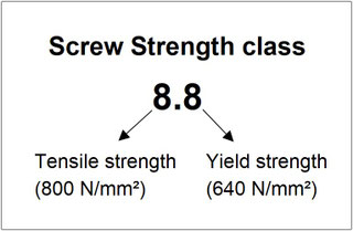 Screw Strength class Instructions - anzugsmoment.de