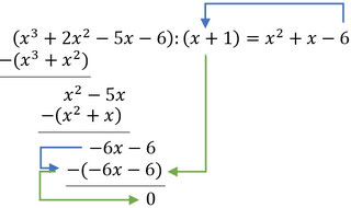 Polynomdivision ohne und mit Rest - Studimup.de
