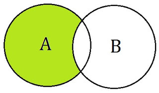 Mengenschreibweisen und Symbole - Studimup.de