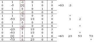 Simplex Algorithmus - Studimup.de