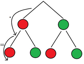 Baumdiagramm und Pfadregeln - Studimup.de