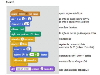 PROGRAMMER DES DESSINS AVEC SCRATCH 2 - Technologie Collège Leognan
