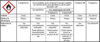 SUSTANCIAS INFLAMABLES - AprendEmergencias