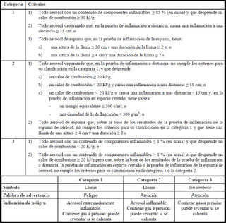 SUSTANCIAS INFLAMABLES - AprendEmergencias