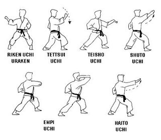UCHI WAZA son Ataques de puño indirectos y circulares. - Página web de ...