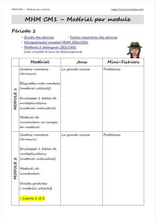 Bien Démarrer avec MHM: les pdf - Bien en classe! Pédagogie positive - Ressources cycle 2, cycle 3
