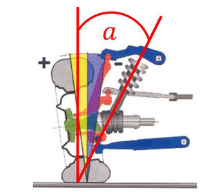Spreizung - Kfz-Vermessung München