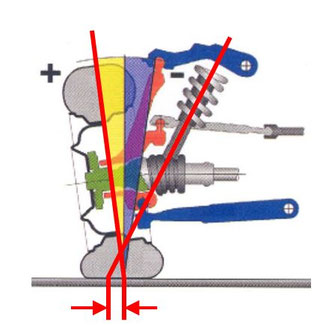 Lenkrollhalbmesser - Kfz-Vermessung München