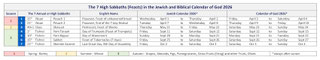 THE BIBLICAL CALENDAR AND THE BIBLICAL FEASTS - Structure Bible Menorah ...