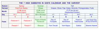 THE BIBLICAL CALENDAR AND THE BIBLICAL FEASTS - Structure Bible Menorah ...