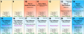 The Slaughter of the Lambs on the Sabbath, Nisan 14 - Structure Bible ...