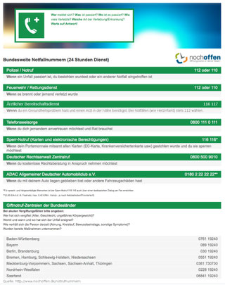 Notfallnummern schnell zur Hand! - Zahnarzt Sigmaringen