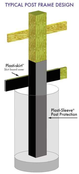 Home - Plasti-Sleeve - The original in post frame protection!