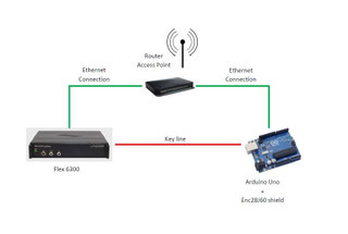 A remote morse key - IW7DMH - Ham Radio Station