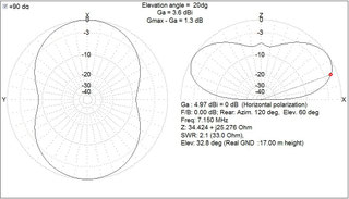 Linear Loaded 40m Dipole - IW7DMH - Ham Radio Station