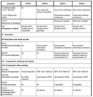 Welding specifications - mec Engineering Spreadsheets